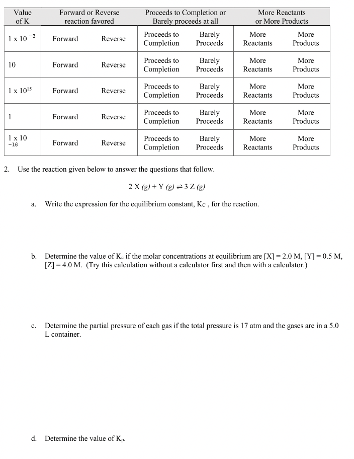 Solved \table[[\table[[Value],[of K]],\table[[Forward or | Chegg.com