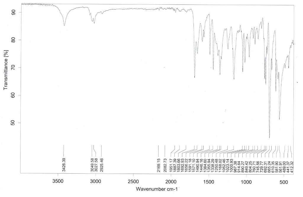 Evaluate and investigate the following IR Spectrum | Chegg.com