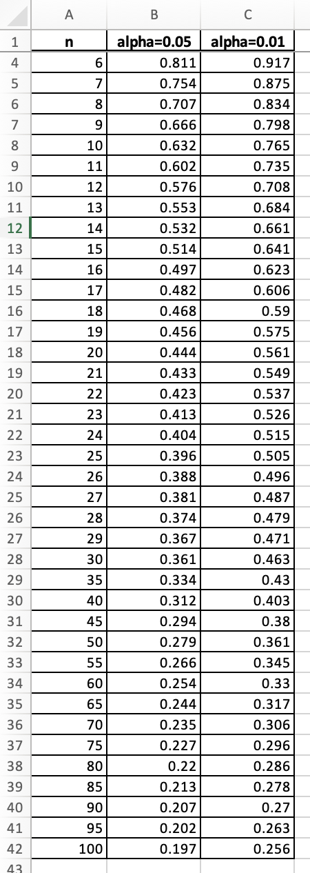 Solved Display the data in a scatter plot.Calculate the | Chegg.com