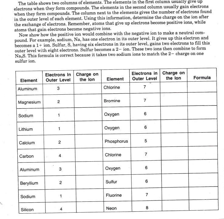 Solved The table shows two columns of elements. The elements | Chegg.com