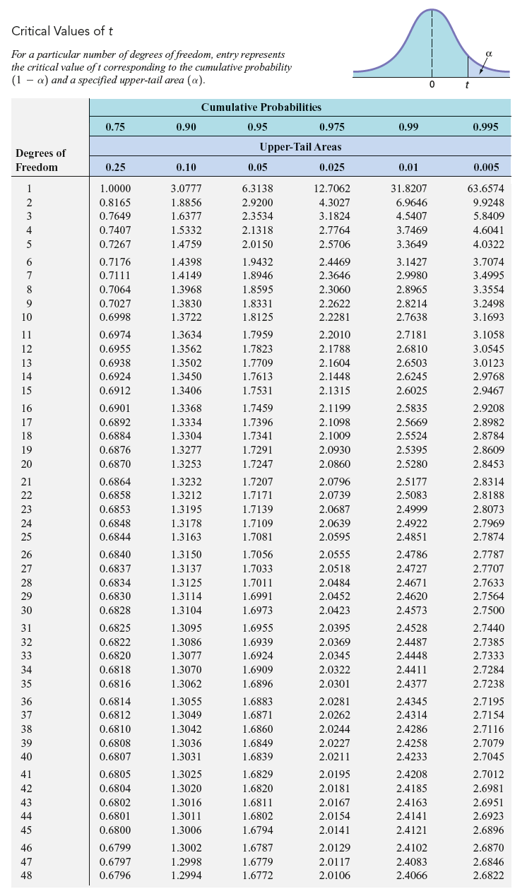 Solved Click here to view page 1 of the table of the | Chegg.com