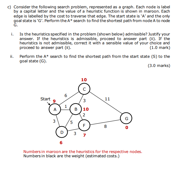 Solved c) Consider the following search problem, represented | Chegg.com