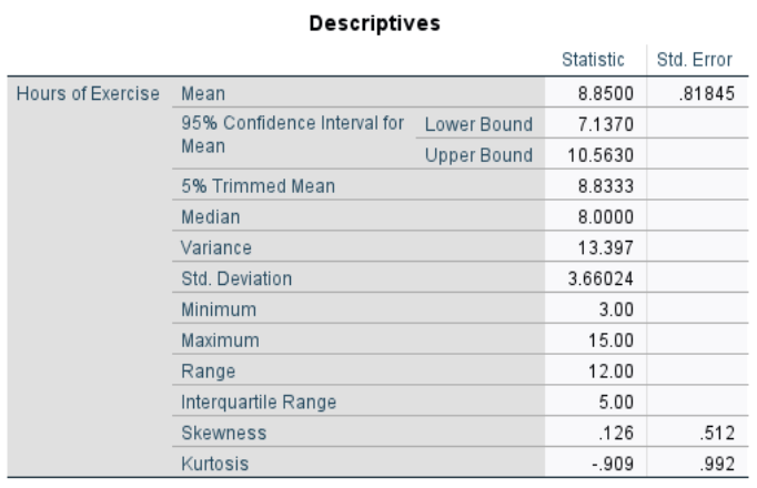 Solved interpret data chart in APA formatDescriptives | Chegg.com