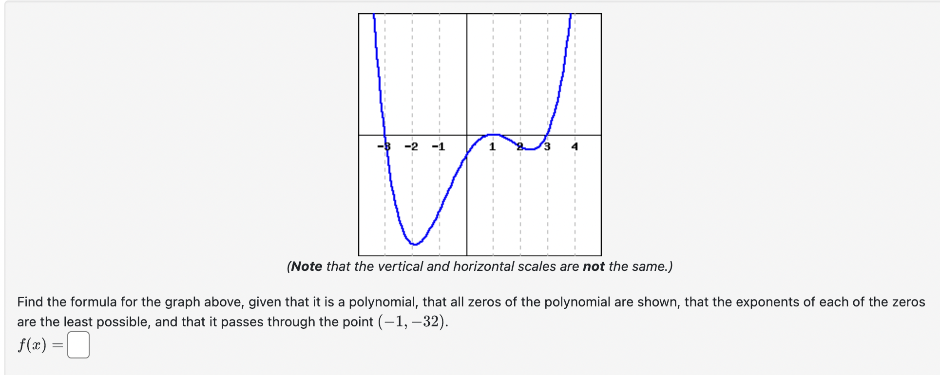 Solved (Note that the vertical and horizontal scales are not | Chegg.com