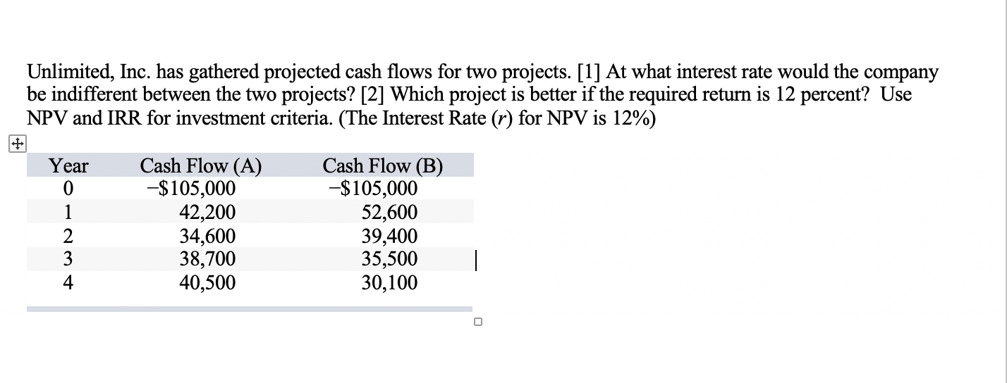 Solved Unlimited, Inc. has gathered projected cash flows for | Chegg.com