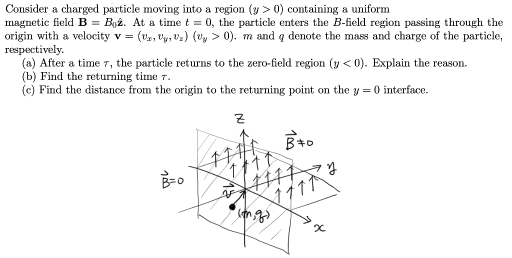 Solved Consider a charged particle moving into a region (y > | Chegg.com