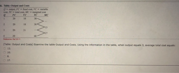 Solved Table: Cost Data Quantity Variable Cost Total Cost | Chegg.com