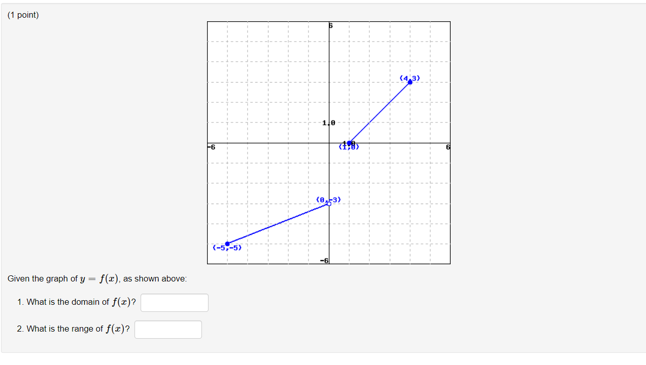 Solved Functions - Piecewise: Problem 2 Previous Problem | Chegg.com