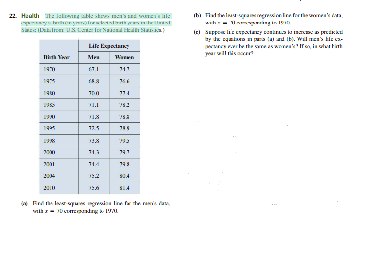 Solved 22. Health The following table shows men's and | Chegg.com