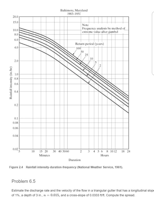 Solved Problem 6.65 The NRCS curve numbers for | Chegg.com