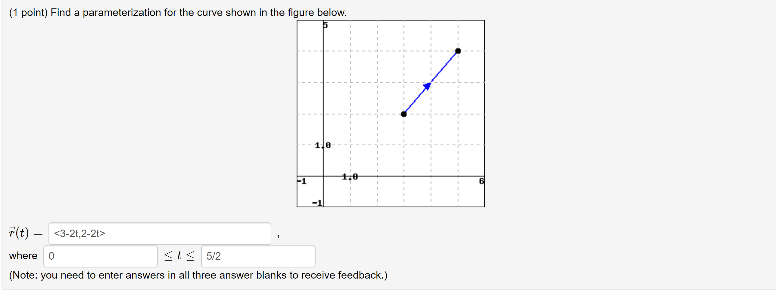 Solved (1 point) Find a parameterization for the curve shown | Chegg.com