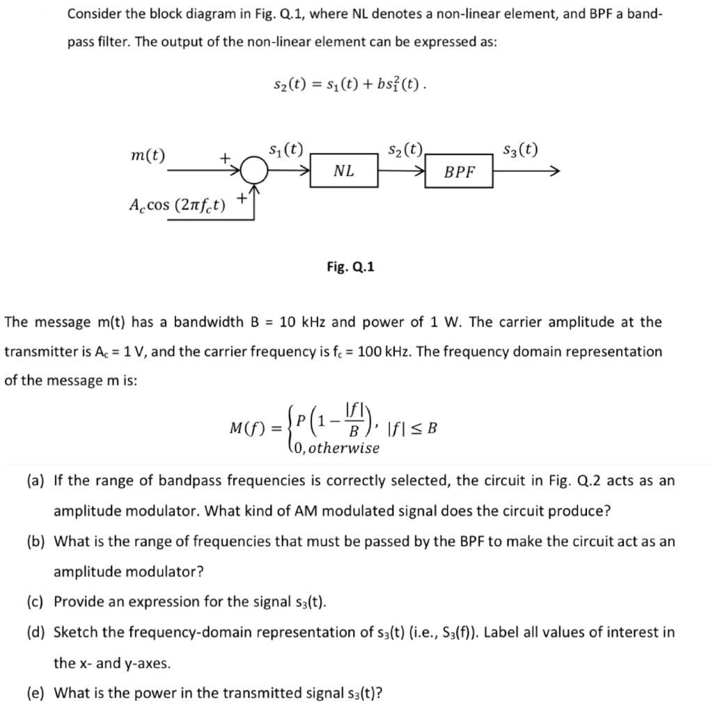 Solved Consider the block diagram in Fig. Q.1, where NL | Chegg.com