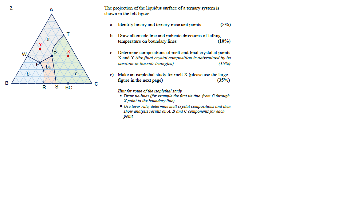 2. A The projection of the liquidus surface of a | Chegg.com