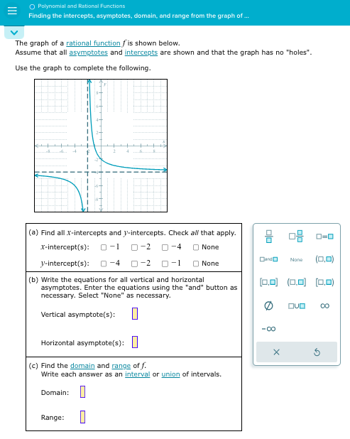 Solved The graph of a rational function f is shown below. | Chegg.com