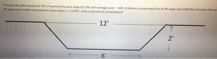 Solved 1,600, of shallow concentrated flow at 3% slope, and | Chegg.com