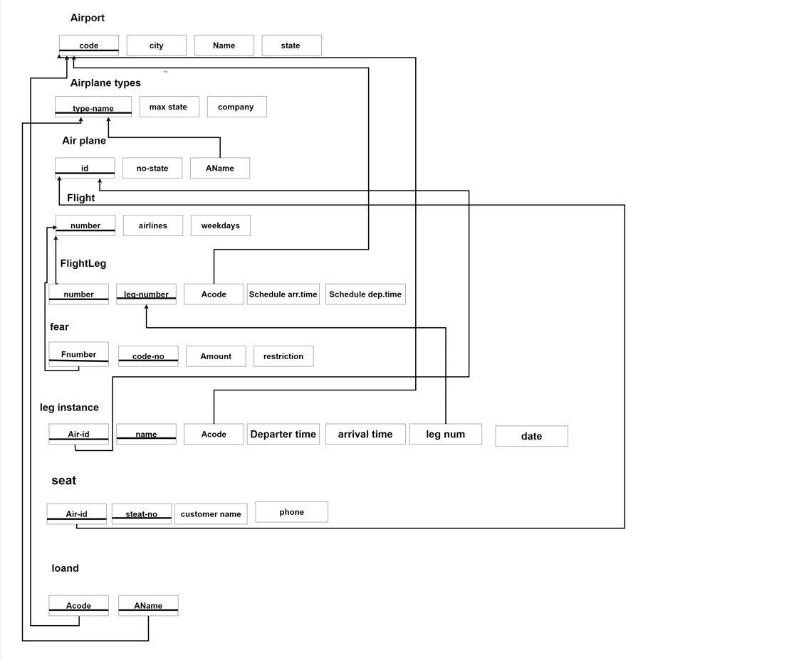 Solved What is required is writing Queries list: 1- List | Chegg.com