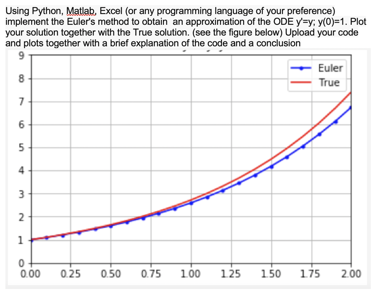 Solved Using Python Matlab Excel Or Any Programming 1072