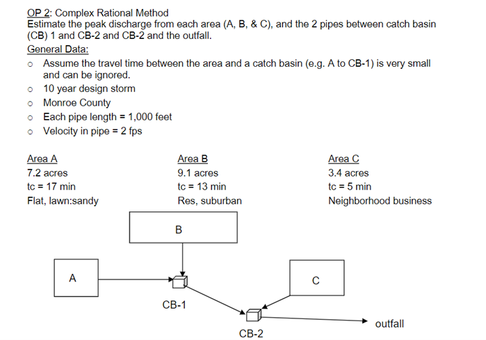Solved OP 2: Complex Rational Method Estimate the peak | Chegg.com
