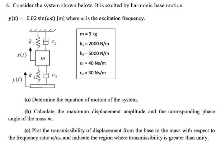 Solved 4. Consider the system shown below. It is excited by | Chegg.com