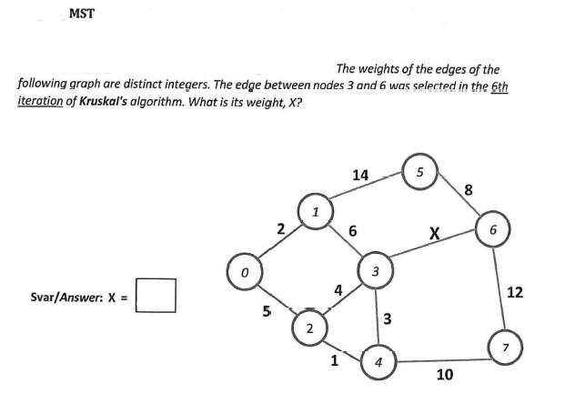 Solved The weights of the edges of the following graph are | Chegg.com