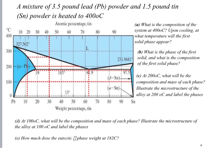 Solved A mixture of 3.5 pound lead (Pb) powder and 1.5 pound | Chegg.com