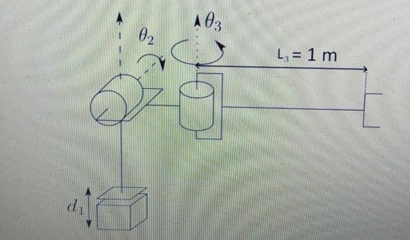 The PRR type robot is given in the figure (Variables | Chegg.com
