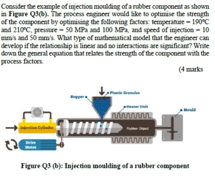 Solved Consider the example of injection moulding of a | Chegg.com