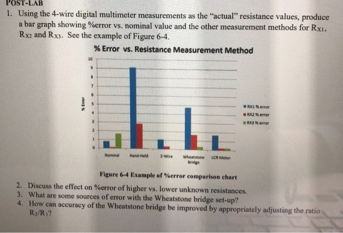 POST-LAB Using the 4-wire digital multimeter | Chegg.com