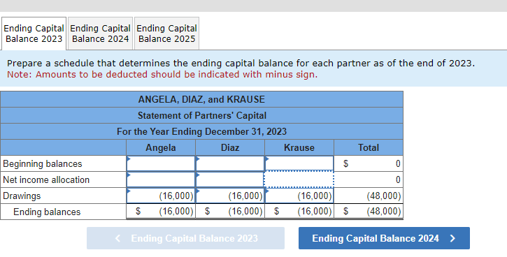 Solved On January 1, 2023, the dental partnership of Angela, | Chegg.com