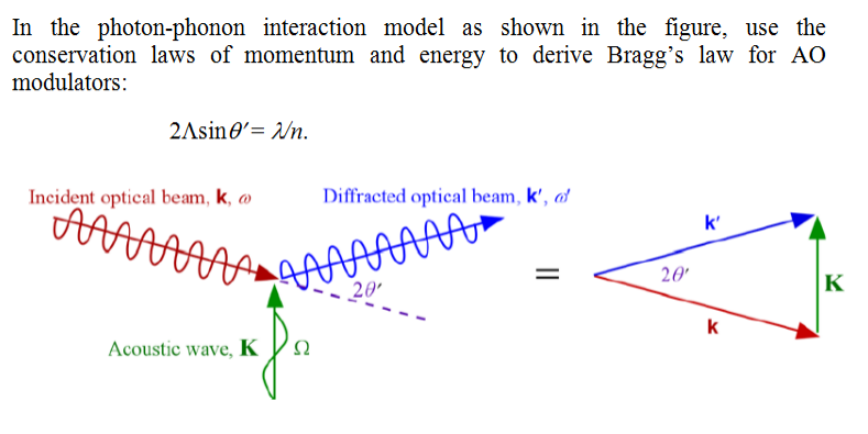 Solved In the photon-phonon interaction model as shown in | Chegg.com