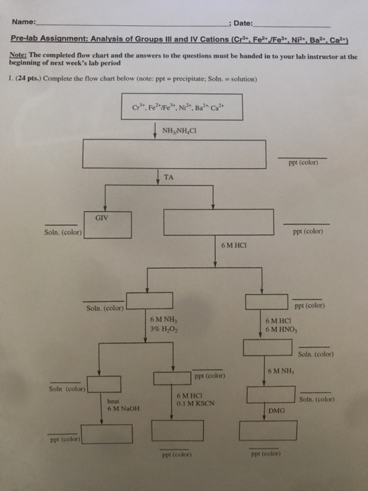 Solved Name: Pre-lab Assignment: Analysis of Groups IlI and | Chegg.com
