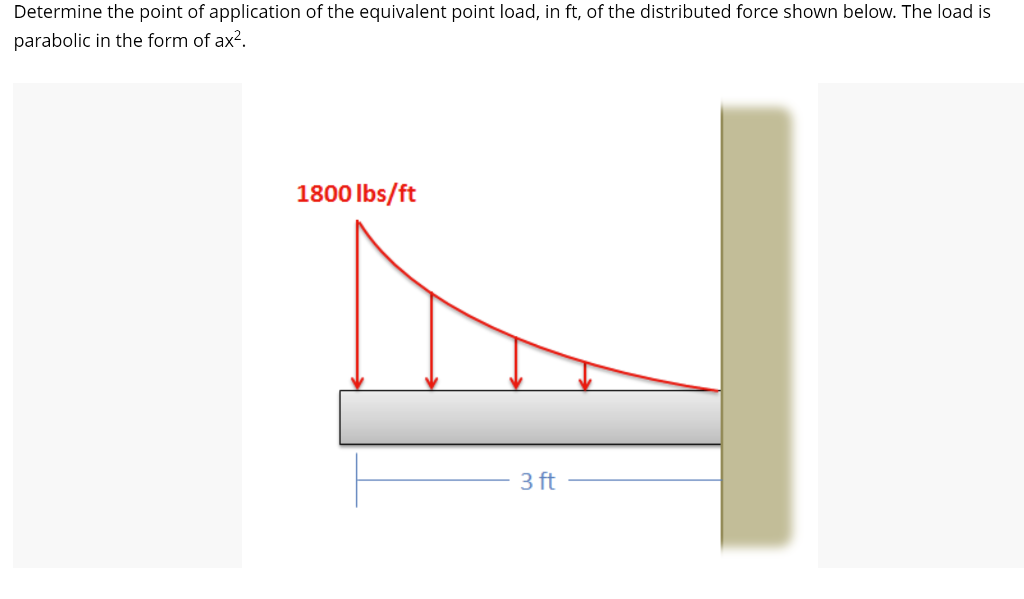 Solved Determine the point of application of the equivalent | Chegg.com