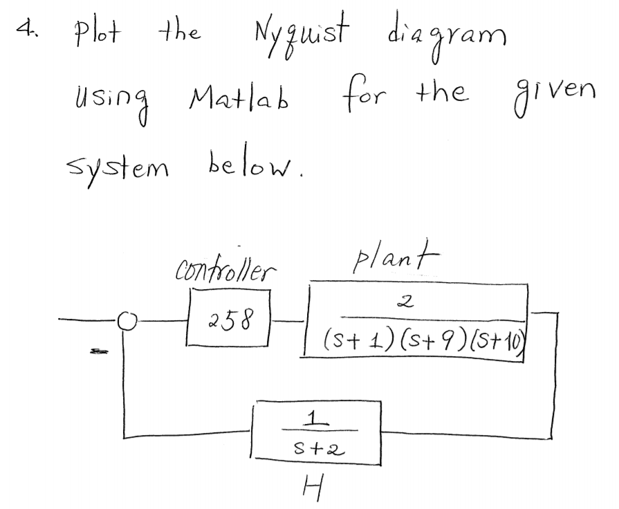Solved 4. Plot the Nyquist diagram for the given using | Chegg.com