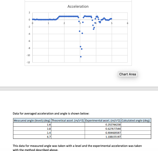 Solved Physics 1114 Lab Lab #6: Frictionless ramp online | Chegg.com
