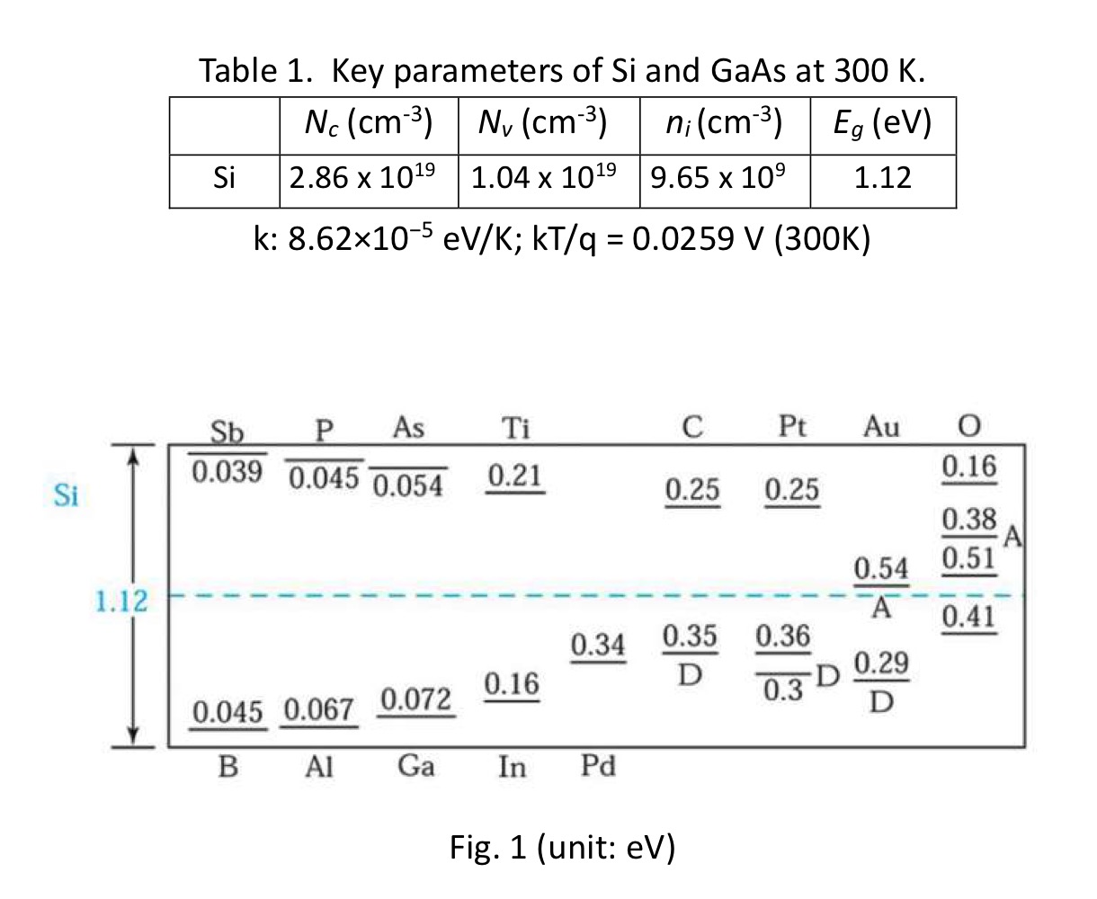 Solved 2. Calculate the fermi level of silicon (Si) doped | Chegg.com