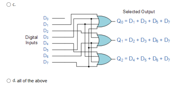 Solved consider the priority encoder truth table; 4 to 2 | Chegg.com