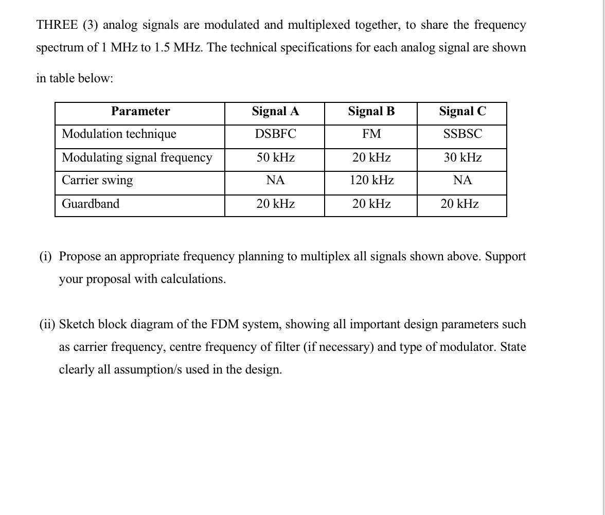Solved THREE (3) analog signals are modulated and | Chegg.com