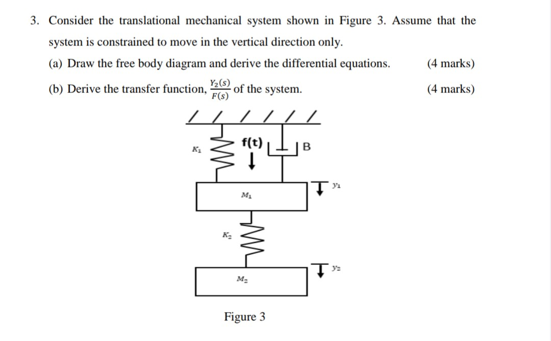Solved 3. Consider the translational mechanical system shown | Chegg.com