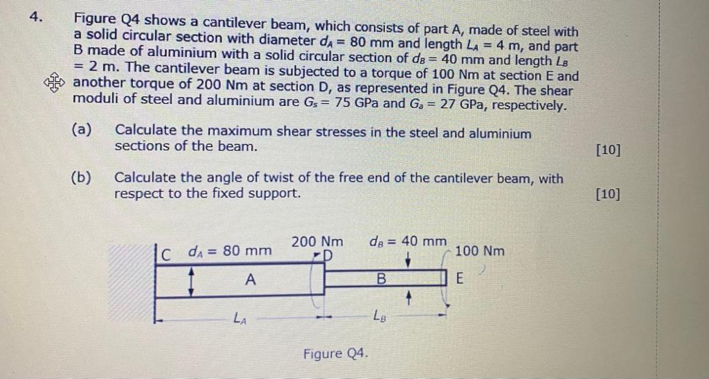 Solved Figure Q4 shows a cantilever beam, which consists of | Chegg.com