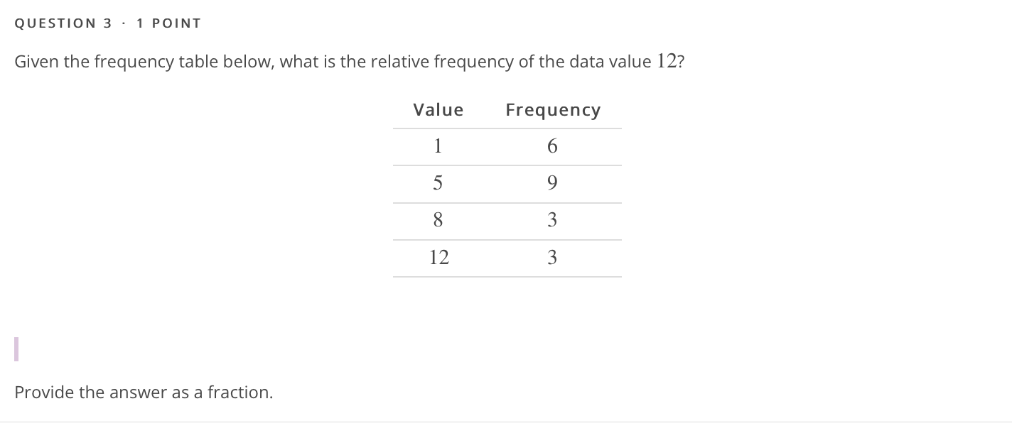 Solved Given the frequency table below, what is the relative | Chegg.com