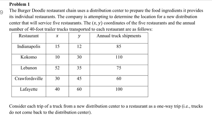 Solved Problem 1 The Burger Doodle restaurant chain uses a | Chegg.com