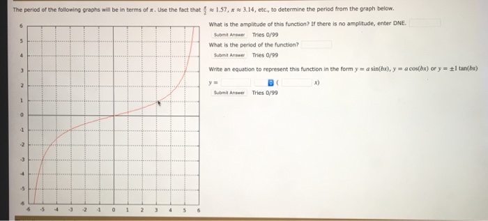 Solved The period of the following graphs will be in terms | Chegg.com