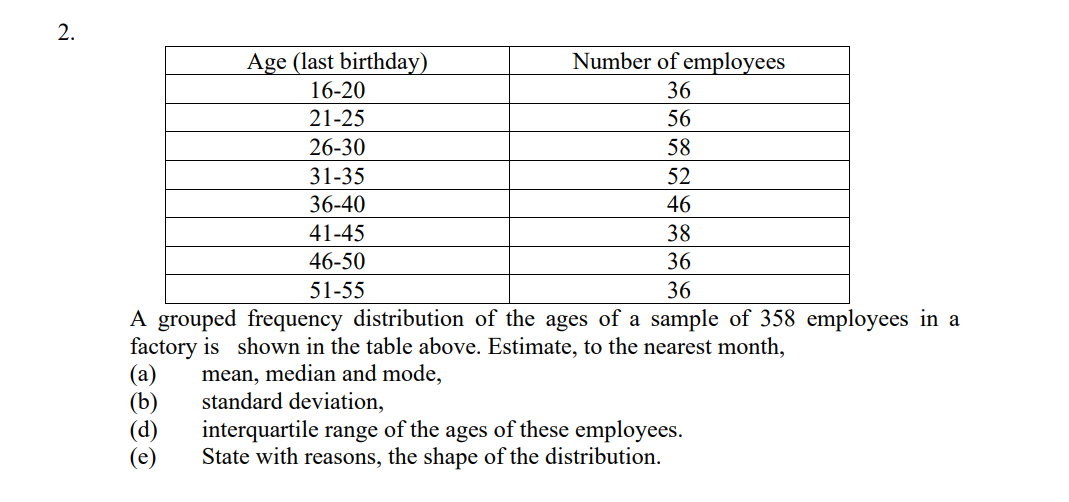 Solved A grouped frequency distribution of the ages of a | Chegg.com