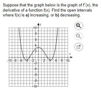 Solved hw5 Suppose that the graph below is the graph of | Chegg.com