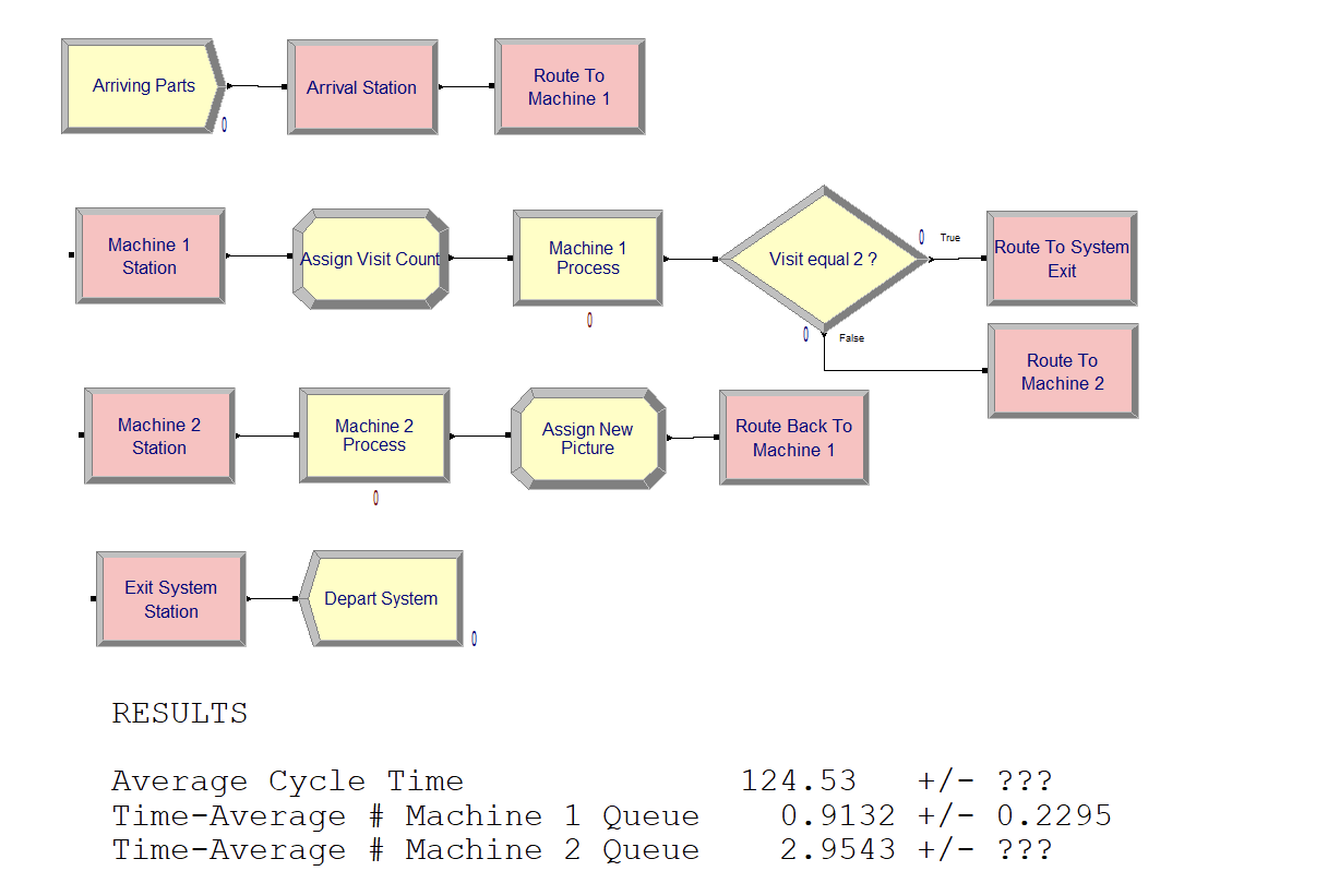 Solved Using the model from Exercise 7-2, change the | Chegg.com