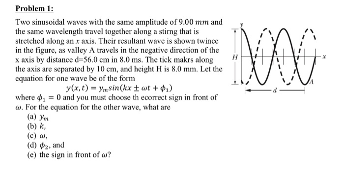 Solved Problem 1: Two sinusoidal waves with the same | Chegg.com