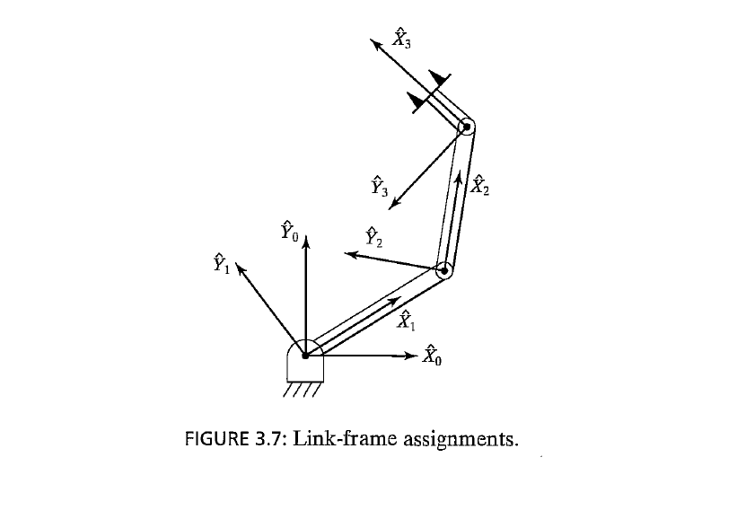 Solve the Given Exercise Using Matlab Only. Following | Chegg.com