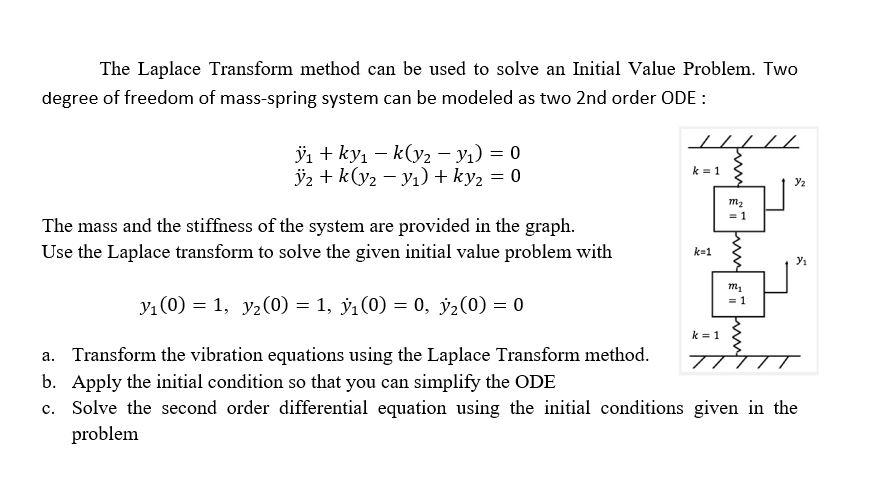 Solved The Laplace Transform method can be used to solve an | Chegg.com