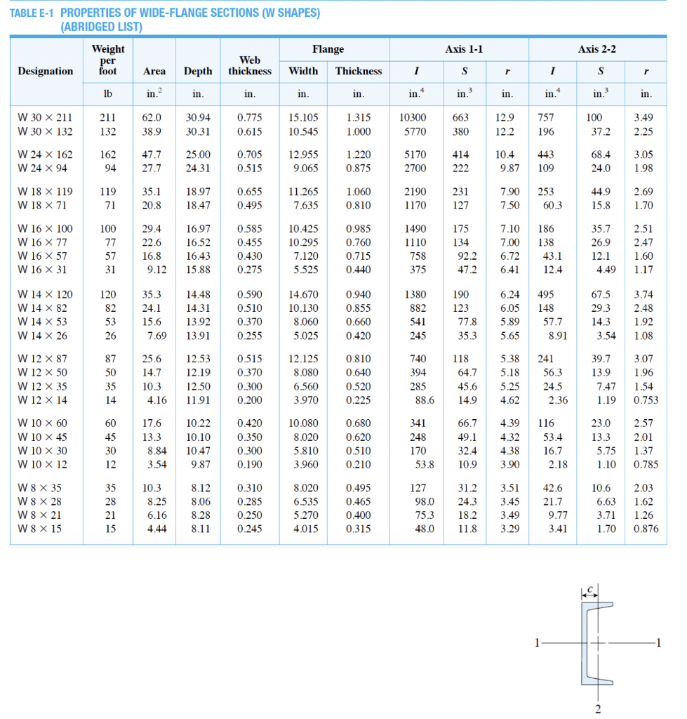 Solved The cross-section of a steel beam is constructed of a | Chegg.com