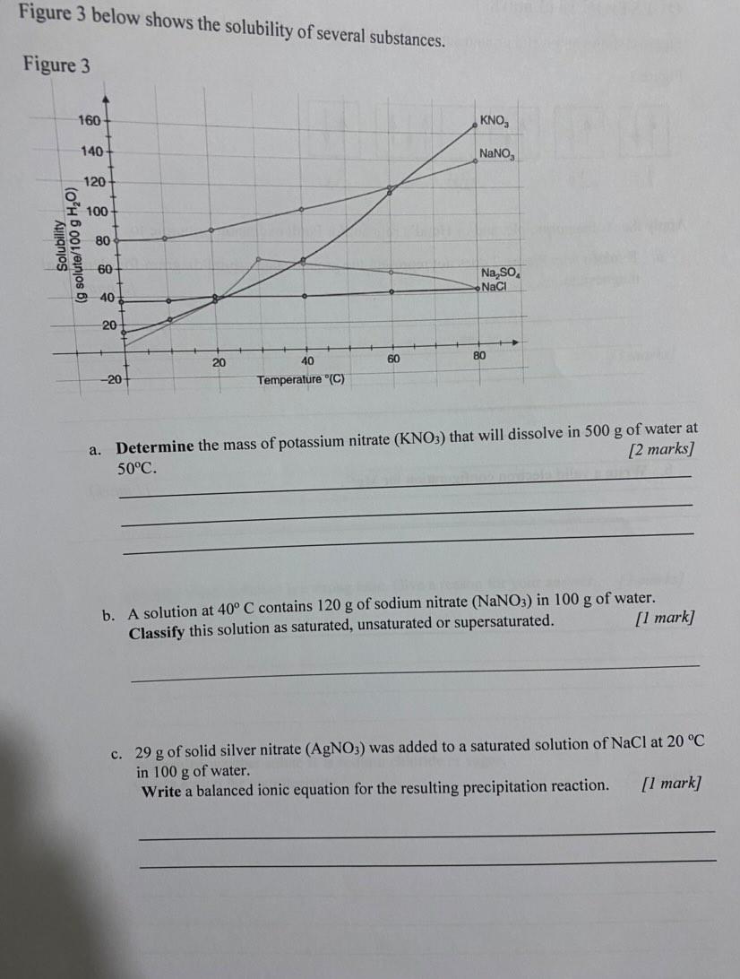 Solved Figure 3 below shows the solubility of several | Chegg.com